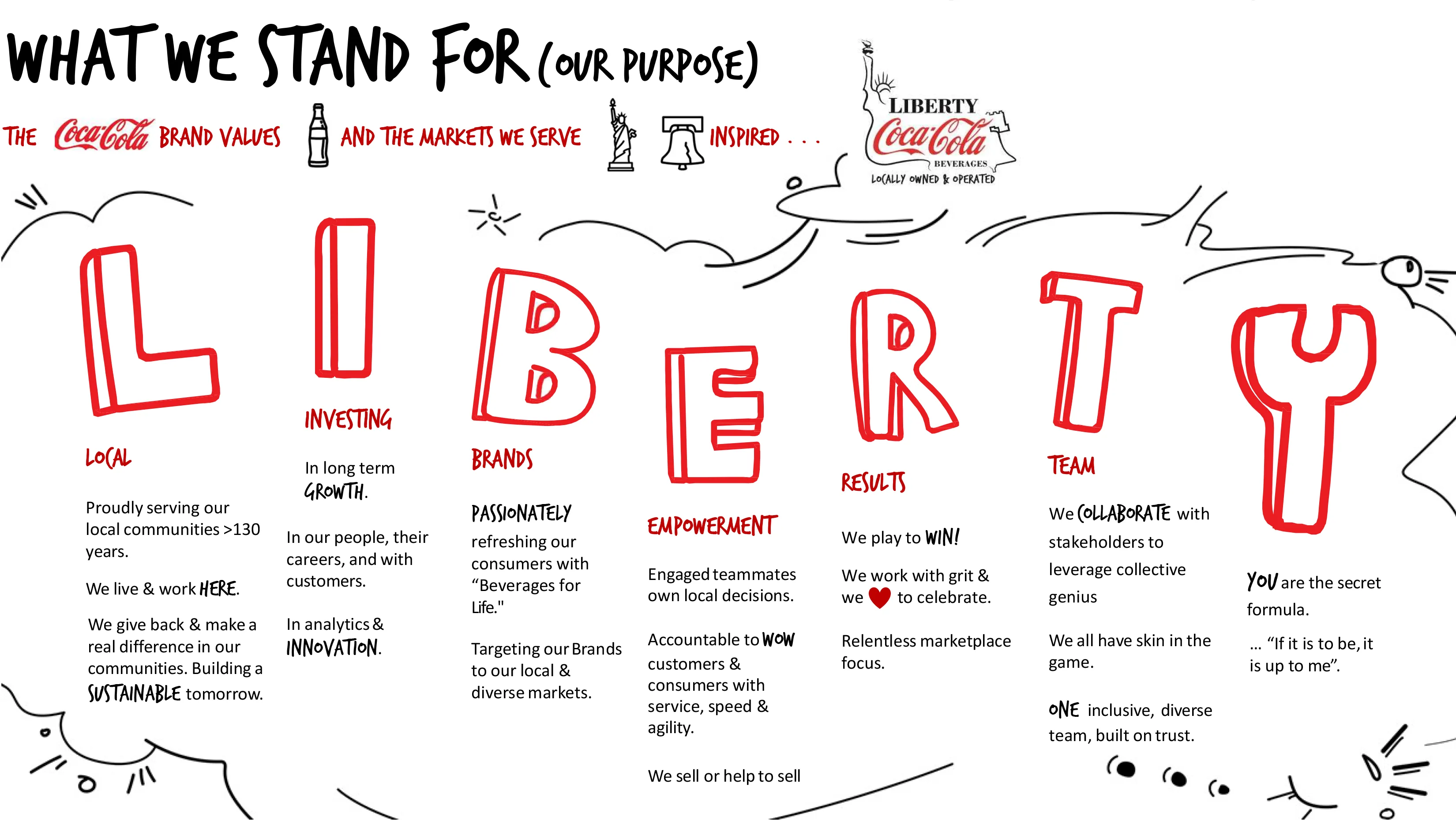 Join the Liberty Coca-Cola Team: Find Exciting Careers Today